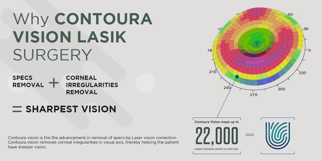 Contoura vision treatment in Amritsar | Contoura surgery in Punjab
